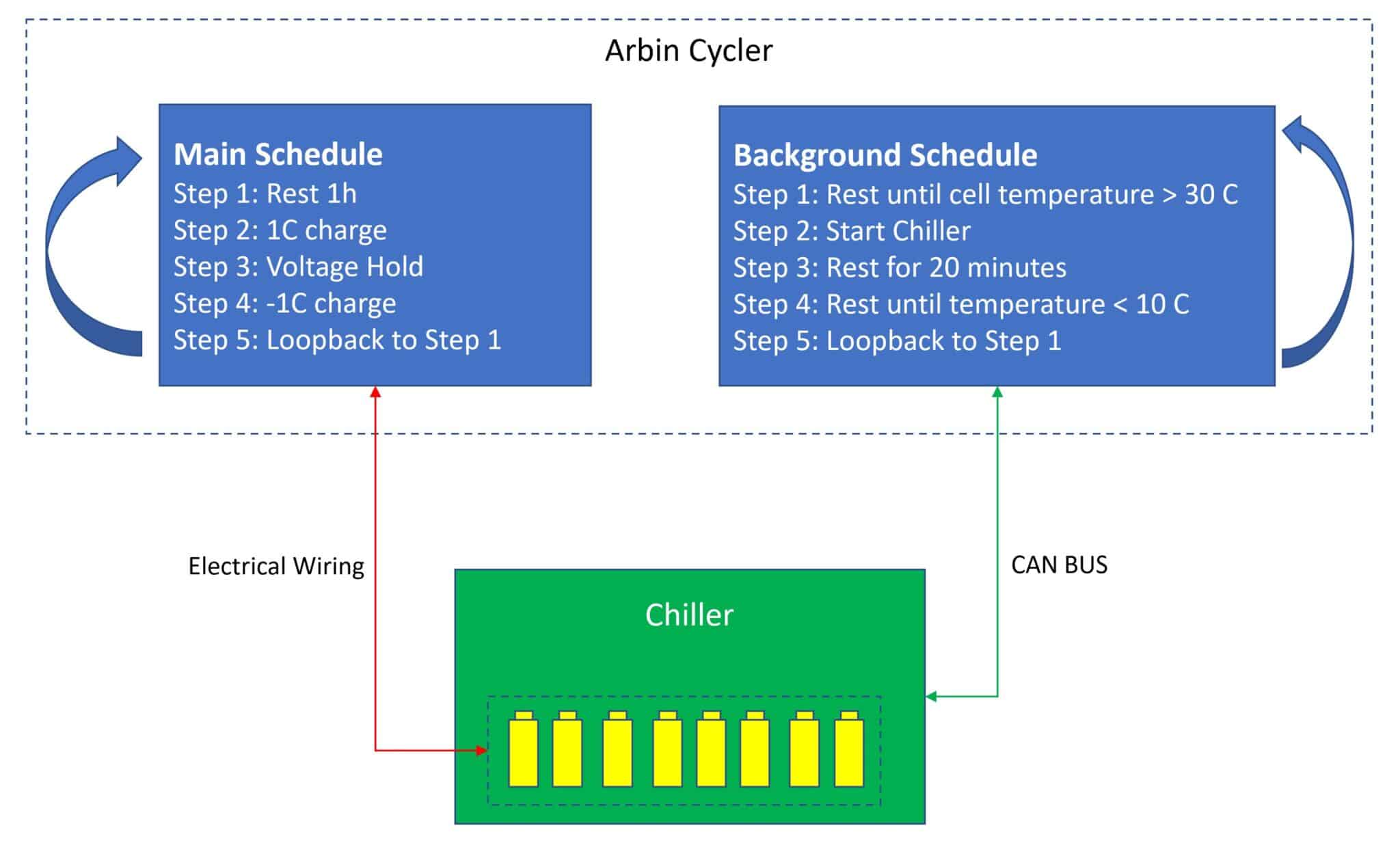 Group Management Channel Synchronization | Arbin Instruments Group Management Channel Synchronization | Arbin Instruments