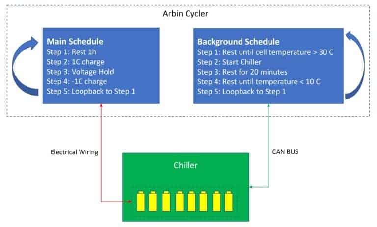 Group Management Channel Synchronization | Arbin Instruments