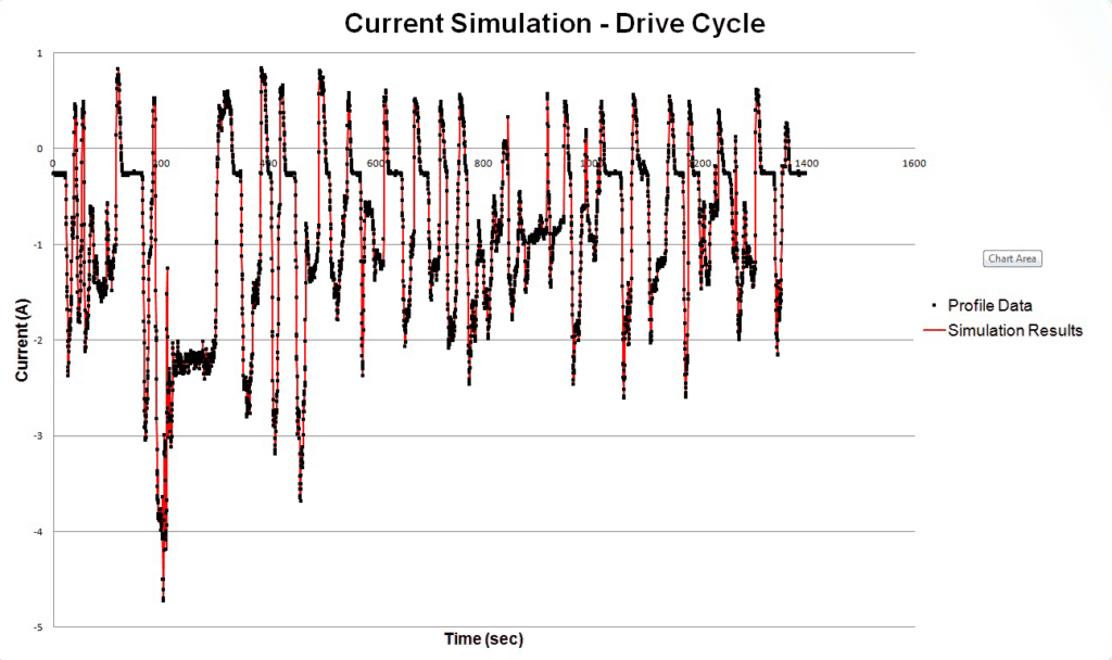 Electric Vehicle Battery Testing | Arbin Instruments