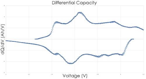 Cell Battery Testing | Arbin Instruments