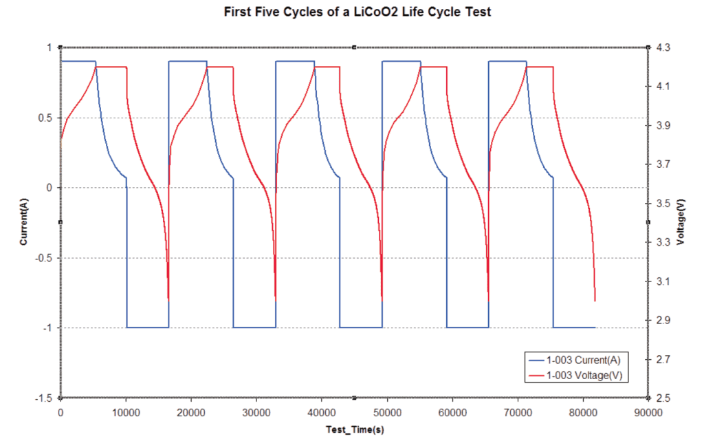 Cell Battery Testing | Arbin Instruments
