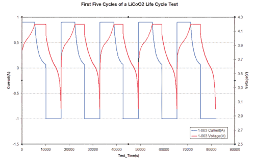 Cell Battery Testing | Arbin Instruments
