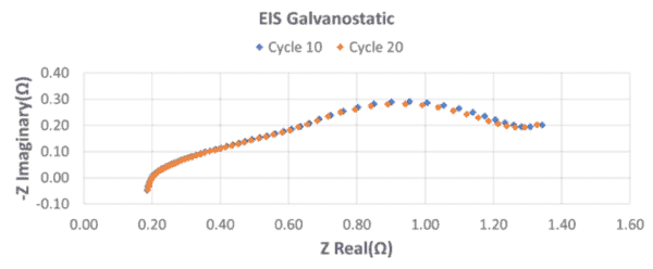 EIS Integration | Arbin Instruments